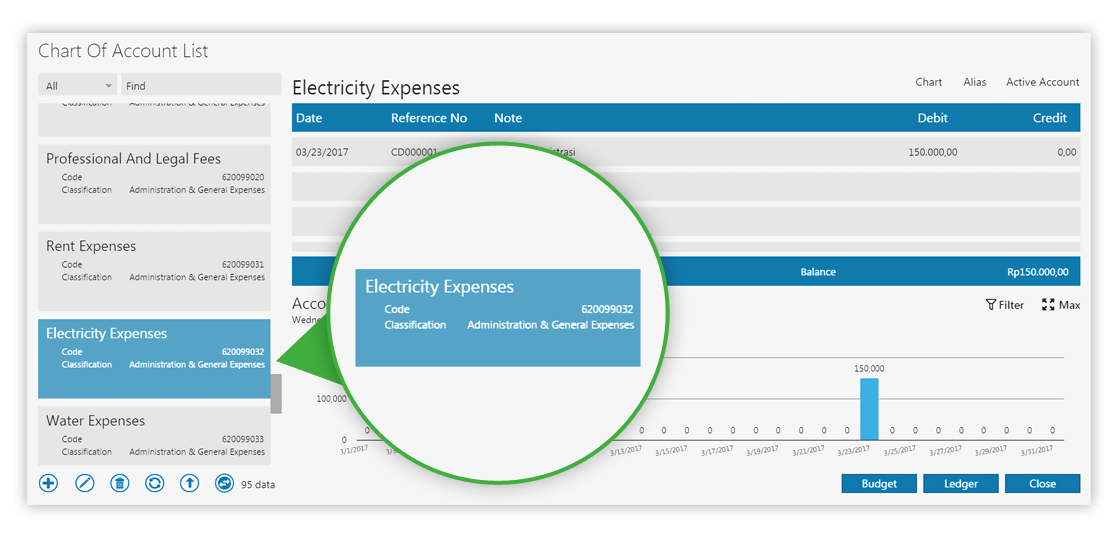 contoh tampilan akun alias - Zahir Online - Software Akuntansi Online ...