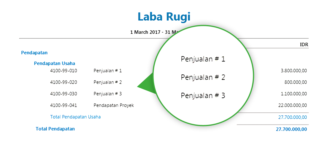 laba rugi - Zahir Online - Software Akuntansi Online - Cloud Accounting
